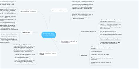 Generalidades Y Conceptualización Mindmeister Mapa Mental