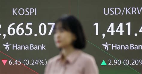 외국인·기관 팔자에 8거래일만 하락2650선으로 밀려 코스피 마감