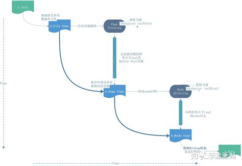 Mysql 80 Clone Plugin 完整版 Csdn博客