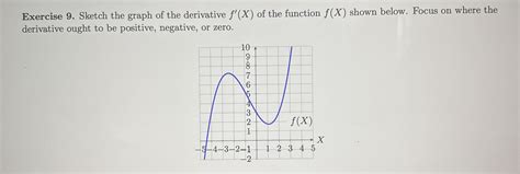 Solved Exercise 9 ﻿sketch The Graph Of The Derivative Fx