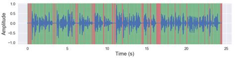 voice activity detection — malaya speech documentation