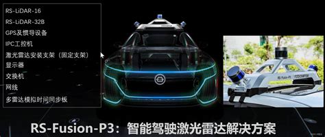 【三维点云】01 激光雷达原理与应用激光三维点云 生成原理 Csdn博客