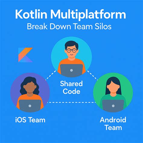 Swiftui For Android Developers Kotlin Multiplatform By Karel Van Der Merwe Medium
