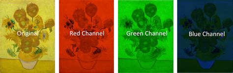 Rust Webassembly Hello World — Deep Dive With Wasm Bindgen And Wasm2wat