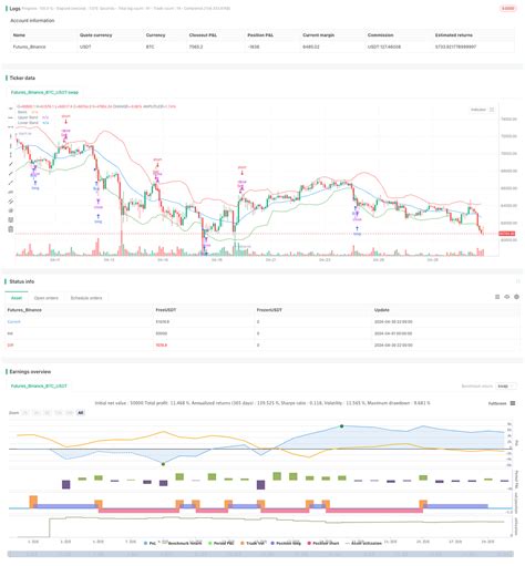 Reverse Volatility Breakout Strategy By Sword Red Medium