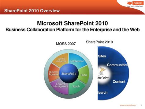 ppt sharepoint 2010 overview powerpoint presentation free download