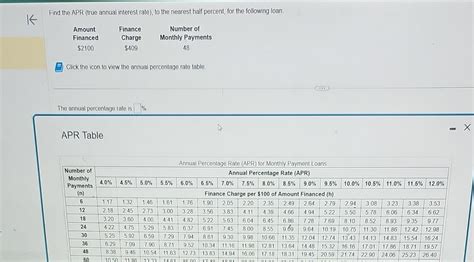 Solved Find The APR True Annual Interest Rate To The Chegg Com