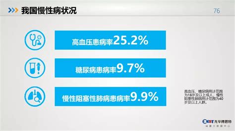 2018中国人的健康大数据：第一部分（多图）医疗健康预测豆
