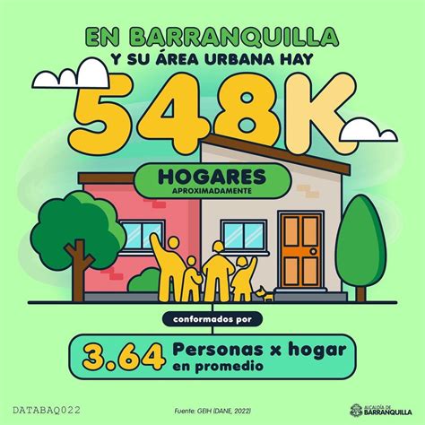Alcaldía de Barranquilla on Twitter Quiénes componen los hogares