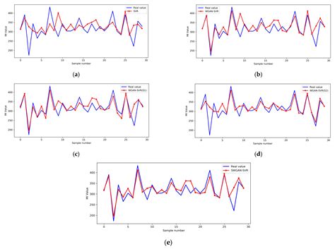 Enhanced Soft Sensor With Qualified Augmented Samples For Quality Prediction Of The Polyethylene