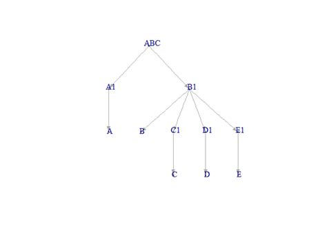 How To Get Data In Correct Order In Igraph In R Stack Overflow