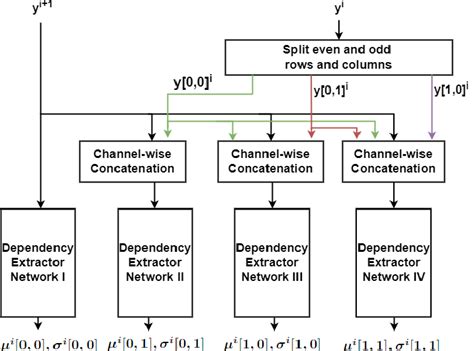 Convolutional Neural Network For Inter And Parallel Intra Subband