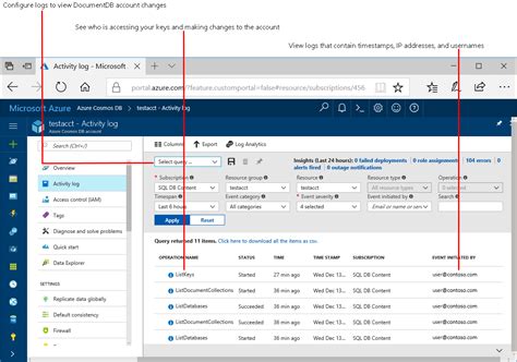 データベース セキュリティの概要 Azure Cosmos Db Microsoft Learn