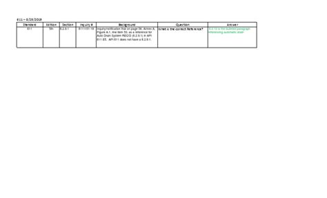 Api 611 Edition 5 Section Reference Correction Pdf