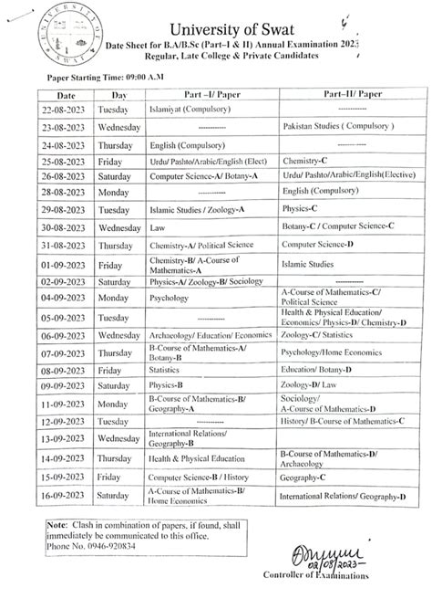 Office Of The Controller Of Examinations