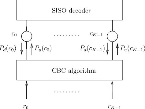 Figure 1 From On Pilot Symbol Assisted Carrier Synchronization For Dvb