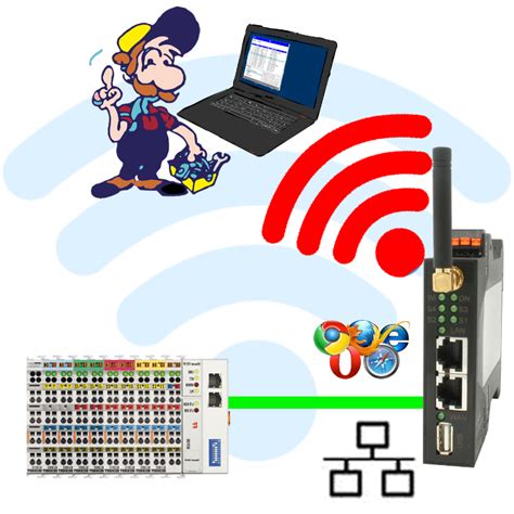 Wireless Around The Beckhoff Plc