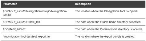 Upgrade Obiee 11g To 12c Reliason