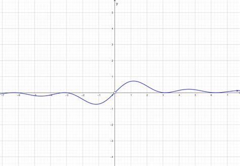 Use The Table Feature Of A Graphing Utility To Create A Tabl Quizlet