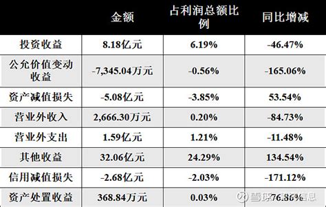 宁德时代3007502024年一季报解读：净利润近8年整体呈现上升趋势，净现金流同比增长 宁德时代新能源科技股份有限公司于2018年上市
