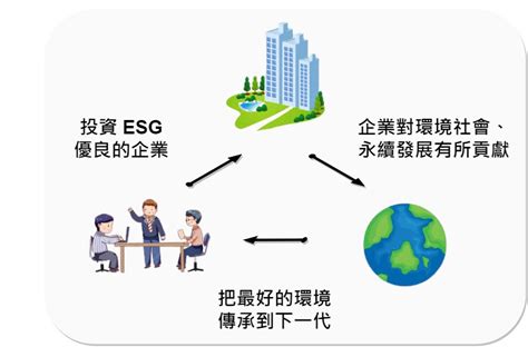 【esg 企業永續網頁設計】2024 Esg 網站評分標準、esg 永續投資數據