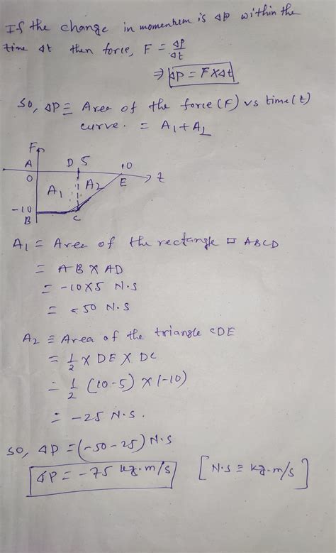 Solved The Graph In The Figure Shows The X Component F Of The Net