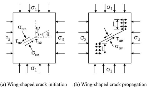 sketch of wing crack seeding and propagation in the compressive shear