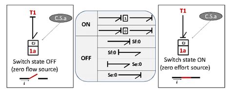 Binary Control Junction Switching Junction With Two Stable State 0