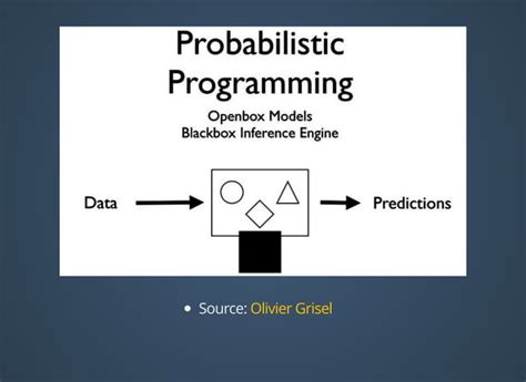 Probabilistic Programming In Python Ppt