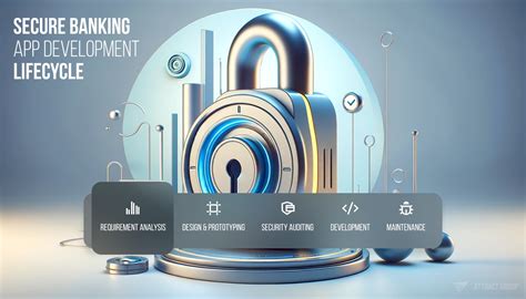 Guide To Mobile Banking App Development Key Features Security And Cost Insights Attract Group