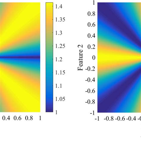 The L1 2 Norm And The L3 2 Norm Of A 2d Vector Download Scientific