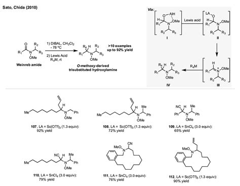 Scheme 10 Sato And Chidas α Functionalization Of Weinreb Amides For