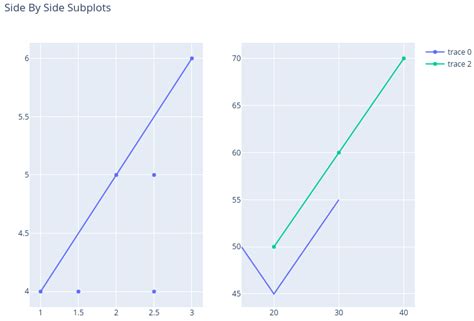 Python How Can I Create Subplots With Plotly Express Stack Overflow