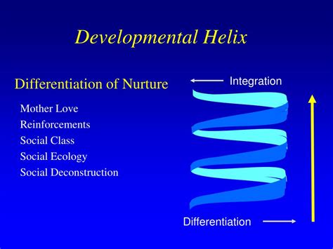Ppt The Development Of Developmental Science Powerpoint Presentation Id 16044