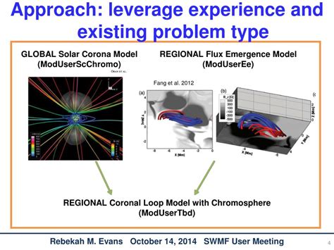 ppt solar applications of space weather modeling framework powerpoint