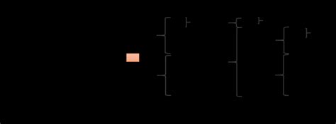 A General Procedure For Binary Ac B Cabac Procedure 77