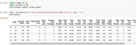 Klasifikasi Customer Churn Menggunakan Random Forest Dengan Python By