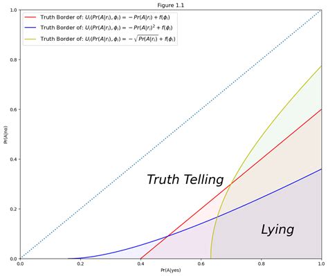 16 Expected Utilities Of Random Responses — Intermediate Quantitative Economics With Python