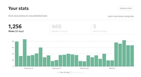 Srija Anaparthy On Linkedin Thankyou Writing Medium Aws Cicd