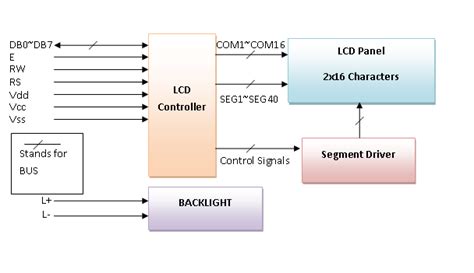 Lcd Monitor Wiring Diagram Circuit Diagram