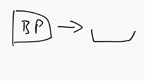 What Is A Class Vs What Is An Object In Programming YouTube