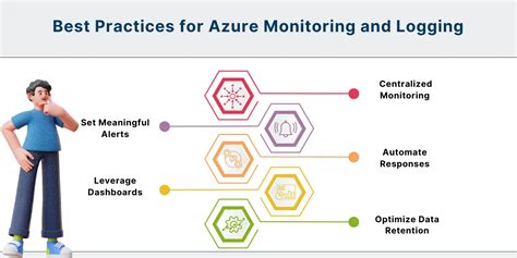 Full Stack Monitoring And Logging Strategies By Azure