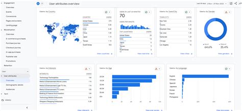 Ga4 Reports A Comprehensive Guide For Data Driven Decision Making