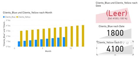 Solved Kpi Question Microsoft Fabric Community