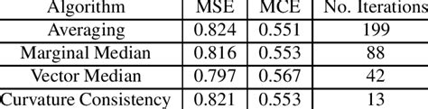 Smoothing Algorithms Evaluation Download Table