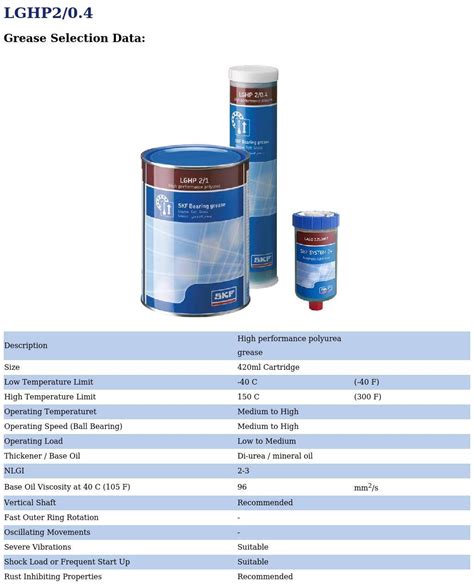 LGHP 2/0.4 SKF จาระบี ประสิทธิภาพสูง รองรับอุณหภูมิสูง ขนาดกระบอก 0.4 ...