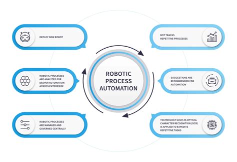 Workplace Automation Benefits Examples Future Trends