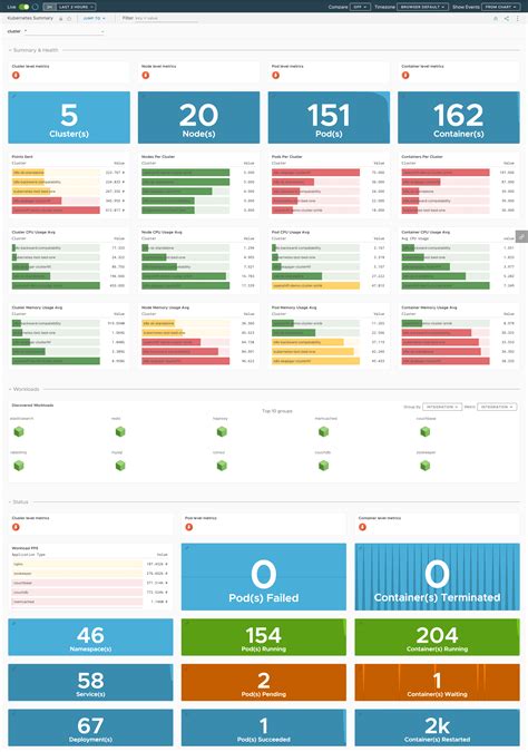 Kubernetes Integration Vmware Aria Operations For Applications