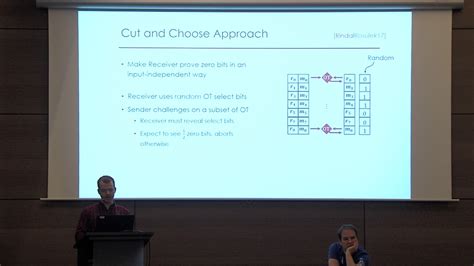 Improved Private Set Intersection Against Malicious Adversaries Youtube