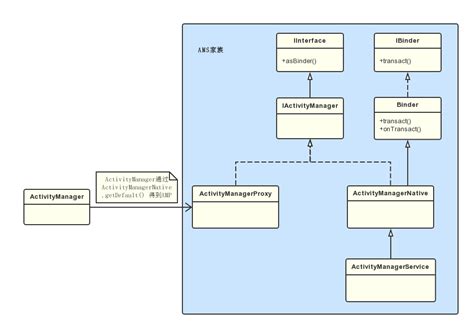 Android解析activitymanagerservice（一）ams启动流程和ams家族android 解析